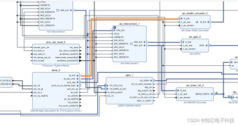 FPGA XDMA PCIE 大容量存储流盘方案 CSDN博客