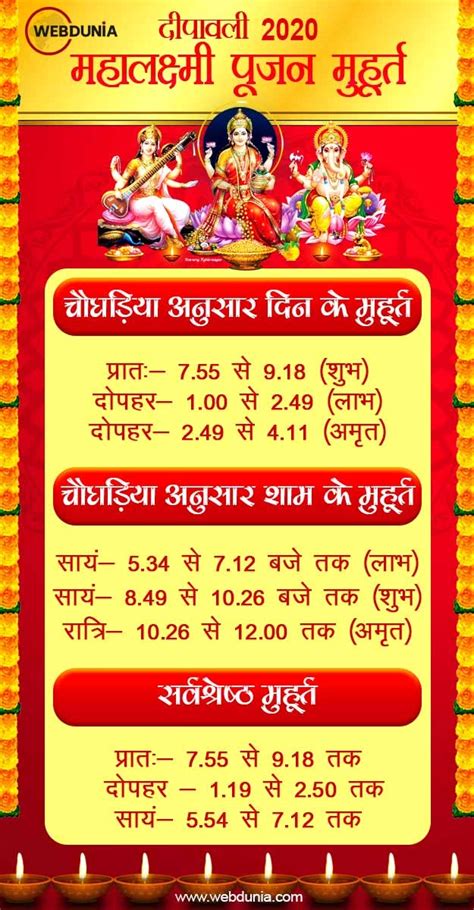 दीपावली लक्ष्मीपूजा मुहूर्त 14 नवंबर शनिवार 2020 को है दीपों का