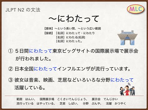 Jlpt N2 文法 Grammar 〜にわたって 文法 日本語 ほん