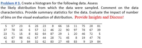 Solved Problem Create A Histogram For The Following Chegg