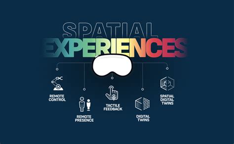 Spatial Computing