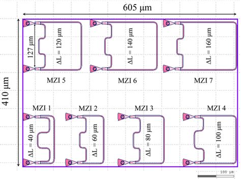 The Proposed Unbalanced Mzis With Various Length Differences From 40 To Download Scientific