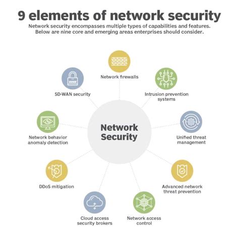 Jobaer Hossain On Linkedin Networksecurity Cybersecurity Dataprotection Itsecurity Firewall…