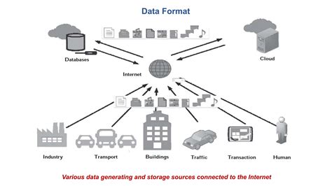 IoT Processing Topologies Pptx