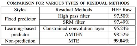 Exposing Deepfake Face Forgeries With Guided Residuals 烈烈风中、的博客