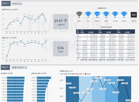 第二届power Bi可视化大赛获奖作品赏析 报告