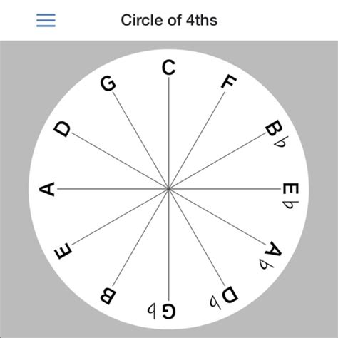 Circle Of Ths Appmuse