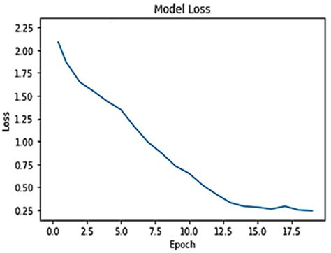 An Optimised Cnn Hardware Accelerator Applicable To Iot End Nodes For Disruptive Healthcare