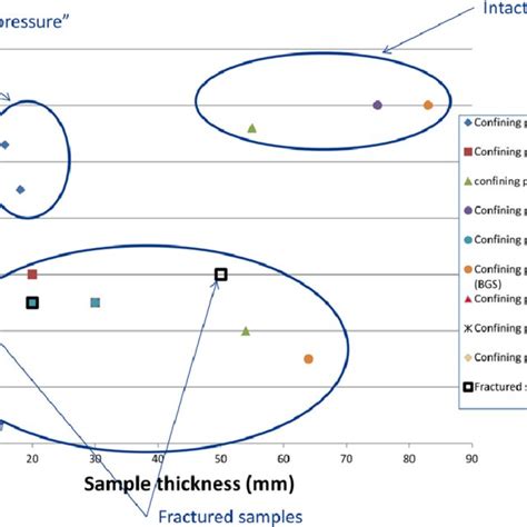 A Pressure From The Injection Back Pressure And Guard Ring Filters