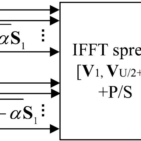 The Equivalently Transmitter Structure Of User‐1 In The Proposed