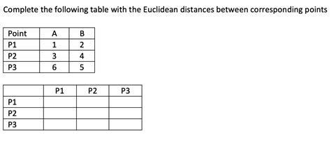 Solved Complete The Following Table With The Euclidean Chegg