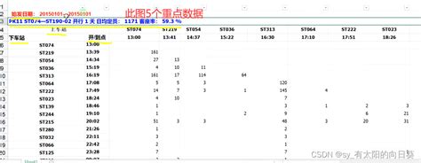数据分析——火车信息火车数据信息 Csdn博客