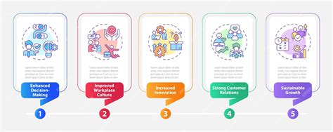 2d шаблон векторной инфографики осознанного предпринимательства с тонкими линейными значками