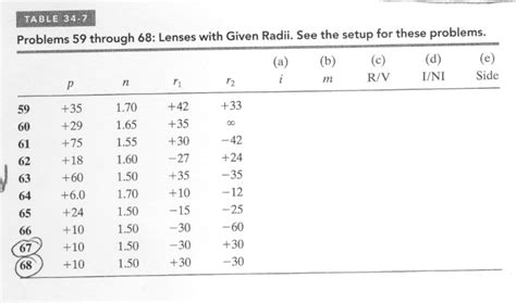 Solved Object O Stands In Front Of A Thin Lens On The