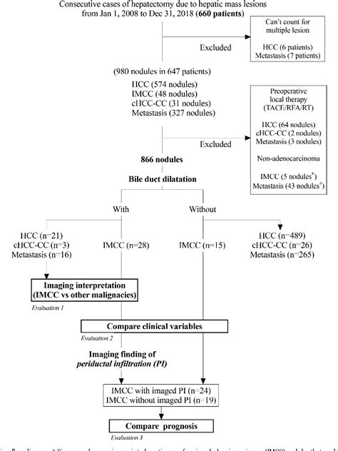 Figure 2 From Imaged Periductal Infiltration Diagnostic And Prognostic
