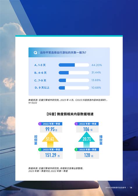 复苏 迭代 重构2023抖音旅游行业白皮书 算数报告 巨量算数