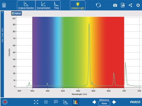 Using Spectrometer Wavelength Spectrum Of Mercury Introduction To