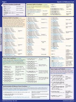 OpenCL Reference Card PDF