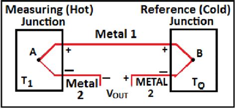 Voltage Measurement Arrangement Between Two Junctions Download Scientific Diagram
