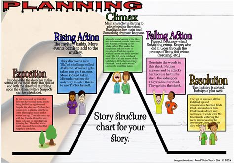 Mystery Story Writing Narratives With A Twist