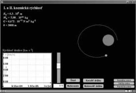 The Circular And The Escape Speed Download Scientific Diagram