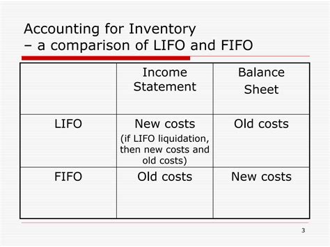 Solution Mastering Accounting For Inventory Comparing Lifo And Fifo