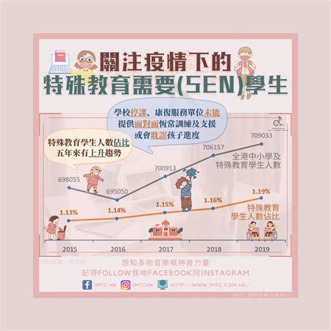 20210311 關注疫情下的特殊教育需要sen學生