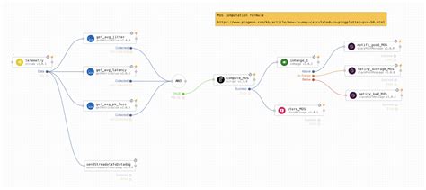 Combining Observability And Generative Ai For A Streamlined Service Monitoring Experience