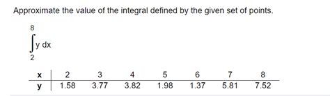 solved approximate the value of the integral defined by the