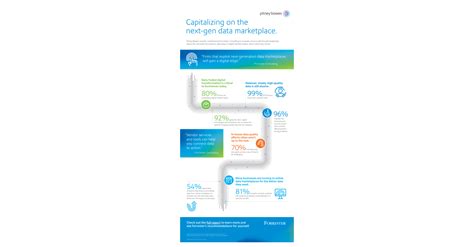 Pitney Bowes Simplifies And Accelerates Data Accessibility With New