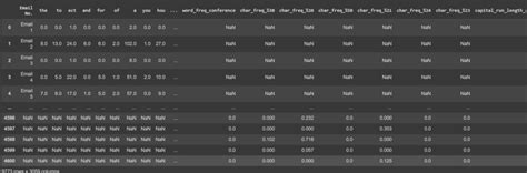 How To Concatenate Multiple CSV Files Into One Data Frame AskPython