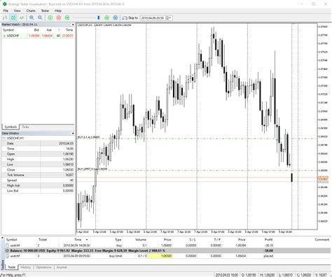 buy limit pending order is not triggered day trading strategies