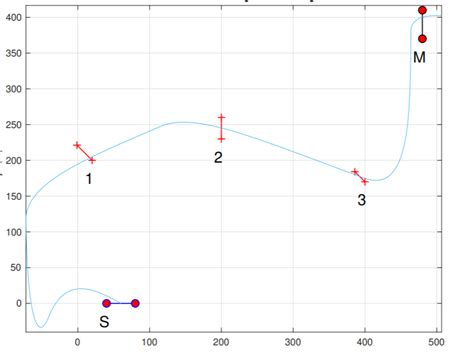 Solved HOW TO MAKE THIS IN MATLAB The Code Is Supposed To Chegg