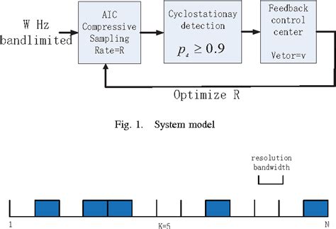 figure 1 from a novel algorithm to optimize sampling rate for