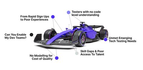 Software Testing Company Quality Engineering Services