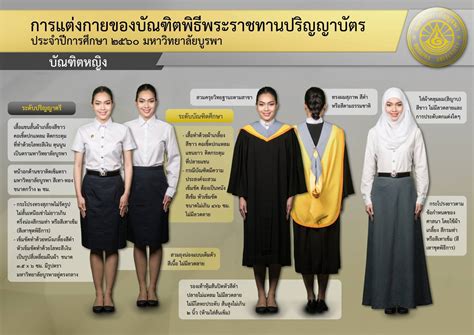 การแต่งกาย คณะรัฐศาสตร์และนิติศาสตร์ มหาวิทยาลัยบูรพา