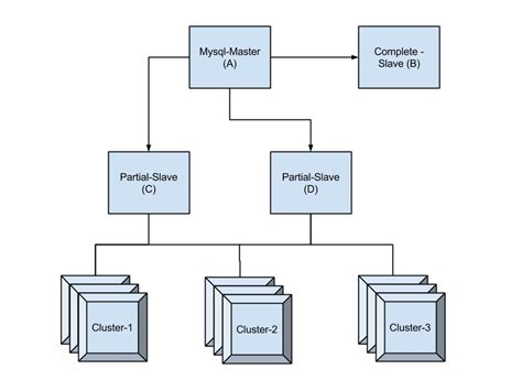 Mysql 5 6 Replication Stops With GTID NEXT Error After Creation Drop