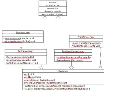Solved Write Java Code For Bank System Following Class