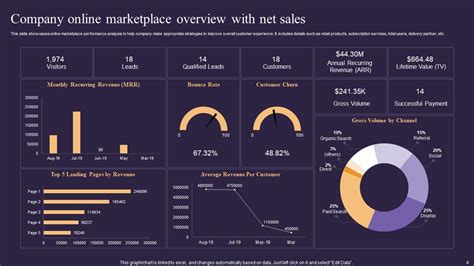 Online Market Place Powerpoint Ppt Template Bundles PPT Template