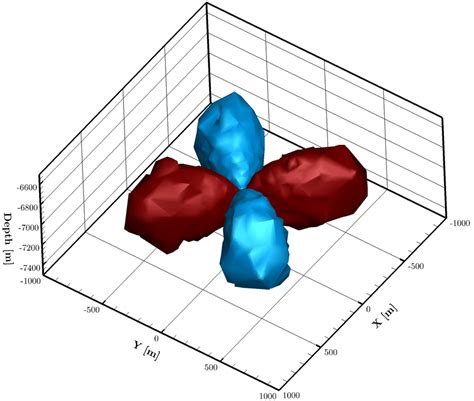 3 Stress Rotation In The Reference Scenario After 12 Months Of