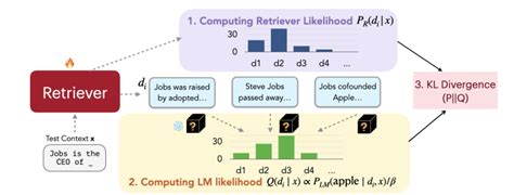 논문리뷰 REPLUG Retrieval Augmented Black Box Language Models
