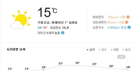 5월 오늘 날씨맑고 구름 조금 10도 27도까지 자외선 차단제 필수