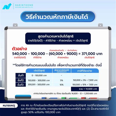 ภงด 1 คือ ต้องยื่นตอนไหน พร้อมวิธีการคำนวณ รับทำบัญชี ส่งภาษี ครบวงจร นรินทร์ทอง