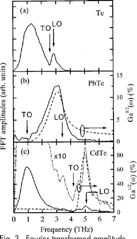 Photodember Effect Semantic Scholar