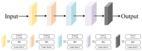 drgan dense residual generative adversarial network for image