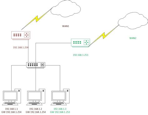 Two Routers On The Same Subnet Possible Issues Network Engineering