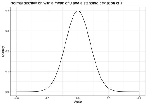 Bayesian Statistics The Fun Way 12 The Normal Distribution