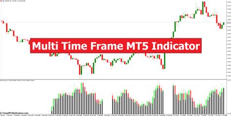 Multi Time Body Mt5 Indicator Untoldjob