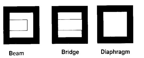 1 the 3 generic structures for mems download scientific diagram