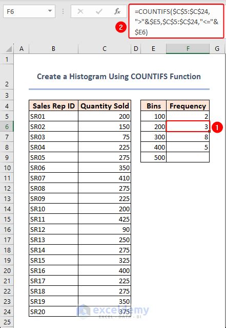 How To Create A Histogram In Excel With Bins 5 Methods